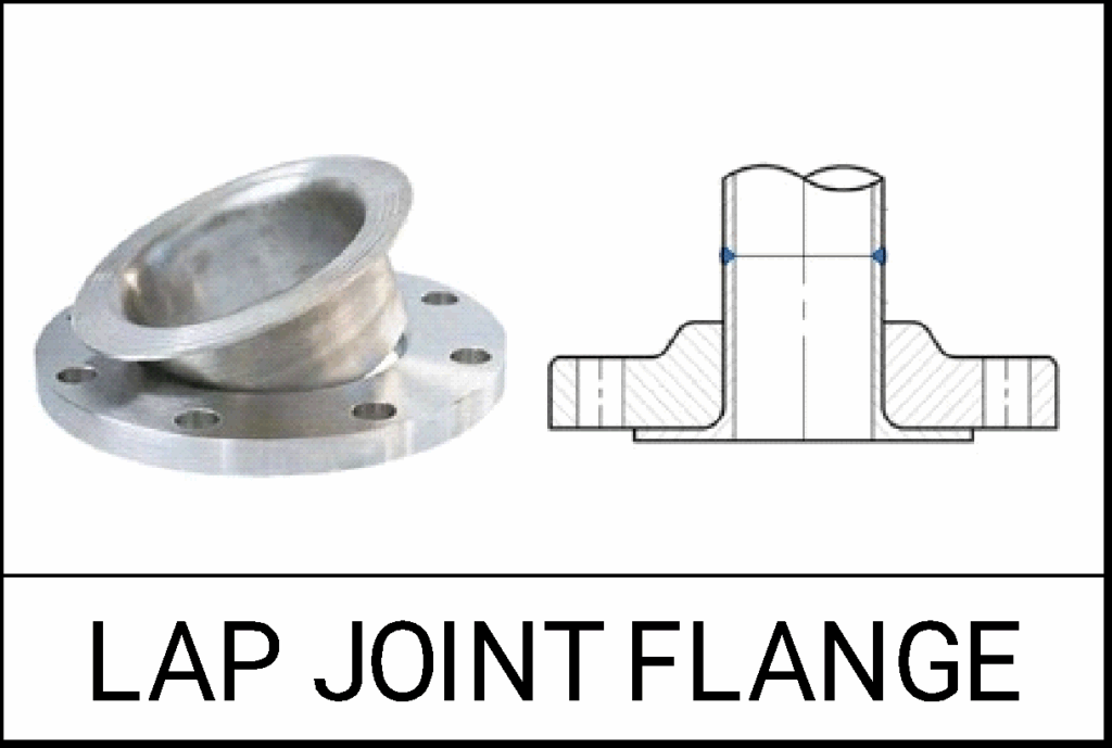 Comprehensive Guide to Lap Flanges: Materials, Features, and ...