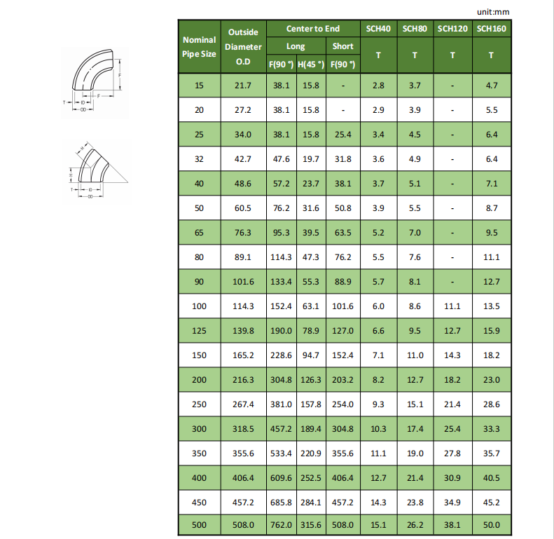 Carbon Steel Elbows of Different Standards (45° and 90°): Applications ...