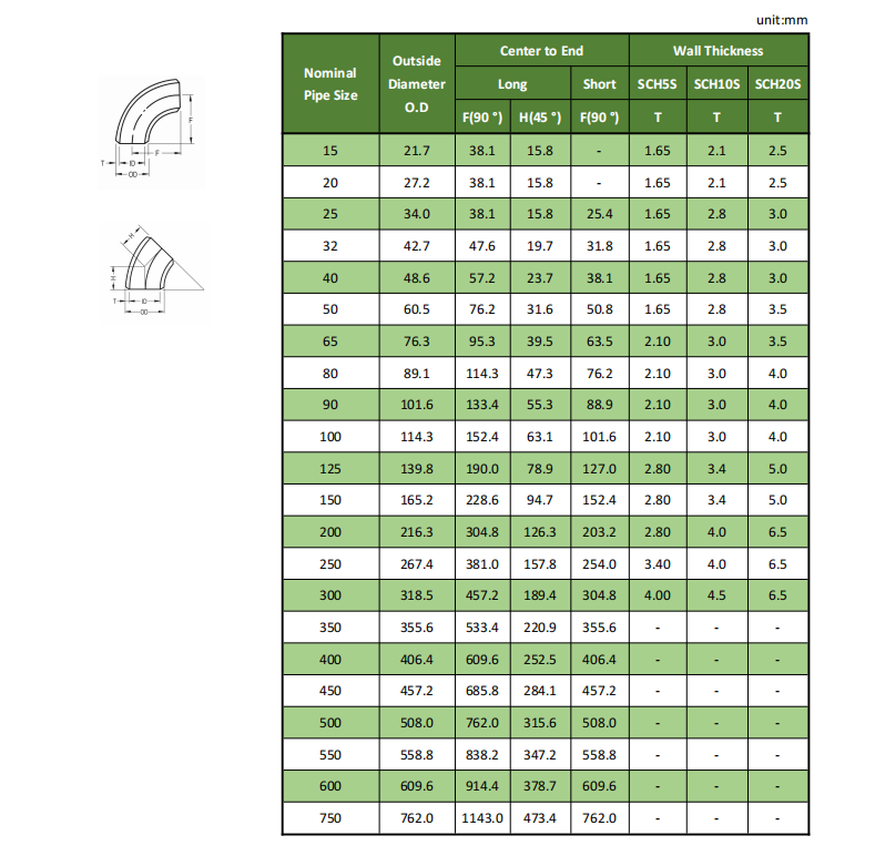 Carbon Steel Elbows of Different Standards (45° and 90°): Applications ...